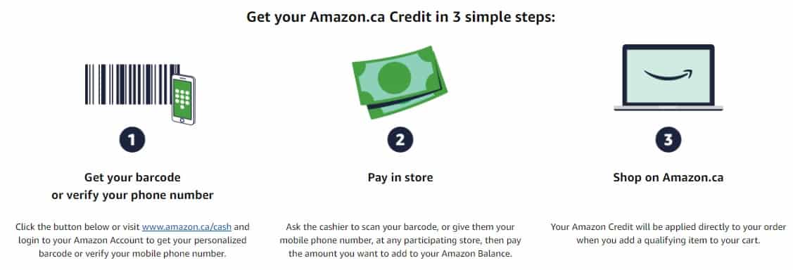 Free $10 Amazon Credit